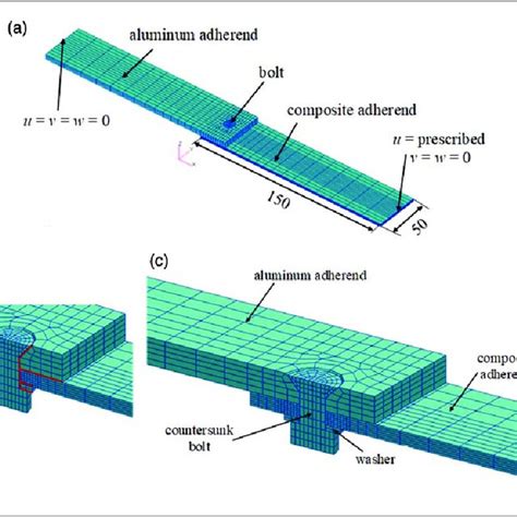 three dimensional finite element model a hybrid joint with boundary