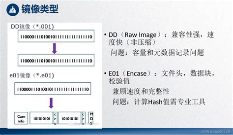 电子数据取证基础电子取证基础ppt Csdn博客 电子数据取证基础电子取证基础ppt Csdn博客