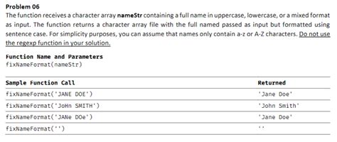 Solved Problem 06 The Function Receives A Character Array Chegg Com