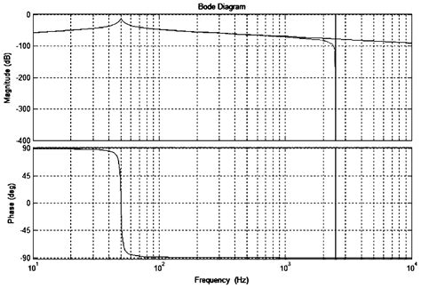 Proportional Resonance Control Method For High Voltage Chain Statcom Eureka Patsnap