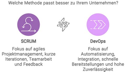 Scrum Vs Devops Wo Liegt Der Unterschied 🤔 Pure Consultant