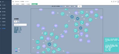 大数据毕业设计hadoopsparkhive动漫分析可视化大屏 动漫推荐系统 漫画推荐系统 漫画爬虫 漫画推荐系统动漫爬虫 知识图谱 机器学习 深度学习 人工智能 计算机毕业设计动漫