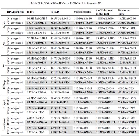 Table Of Contents Variability Testing Of Software Product Line A Preference Based