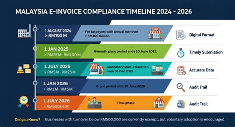E Invoice Malaysia 2025 What It Means For Smes And Retailers Irs