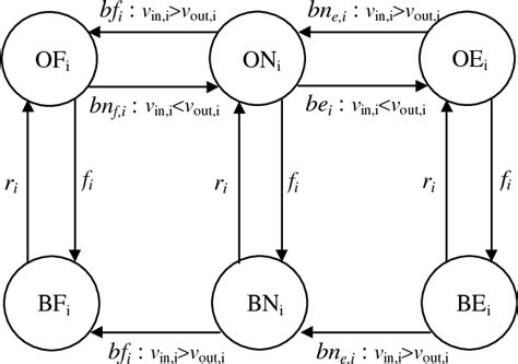 Figure 1 From Modelling Automated Manufacturing Systems With Hybrid Automata Semantic Scholar