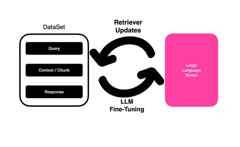 Exploring Rnn Lstm And Gru Variants In Deep Learning By Moguloju Sai Jan 2025 Medium