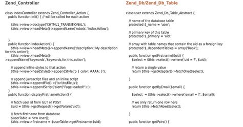 Interview Questions Zend Framework Cheat Sheet