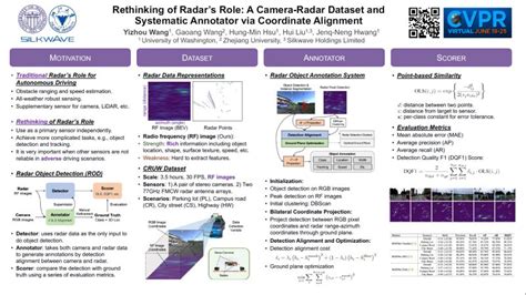 Yizhou Wang On Linkedin Cvpr2021 Wad2021 Autonomousdriving Dataset