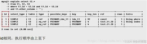 Mysql Explain 分析sql语句性能explain Sql Csdn博客