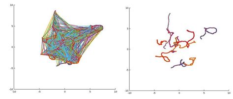 Object Tracking By One Sensor Download Scientific Diagram