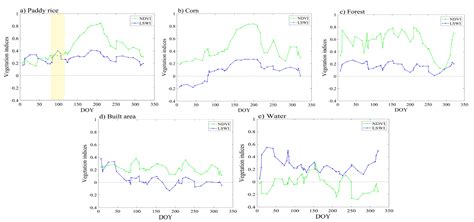 Remote Sensing Free Full Text Mapping A Paddy Rice Area In A Cloudy