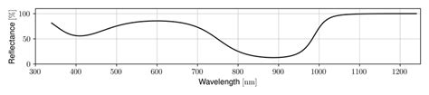 Spectral Reflectance Of Lcs 1 Estimated From Spectral Upsampling Based