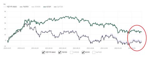 Ai 미래 산업에서 5g는 필수 Kbstarfn 5g 테크 Etf 자율주행 A3