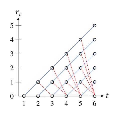 Visual Description Of The Message Passing Algorithm Used To Estimate