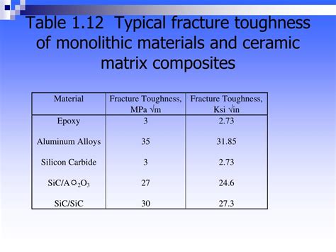 Ppt Ceramic Matrix Composites Powerpoint Presentation Free Download Id 3989635