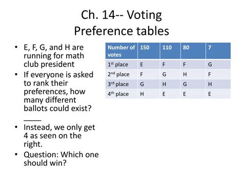 PPT Ch Voting Preference Tables PowerPoint Presentation Free Download ID