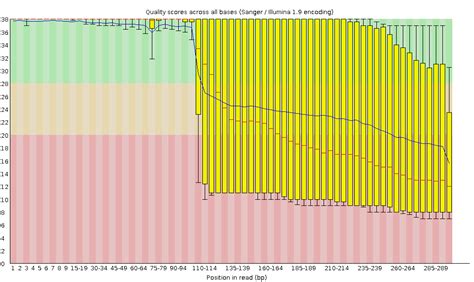 hands on quality control quality control sequence analysis