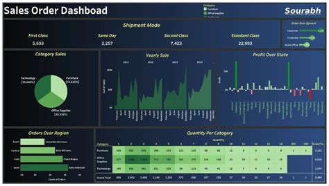 sourabh korde on linkedin tableaupublic