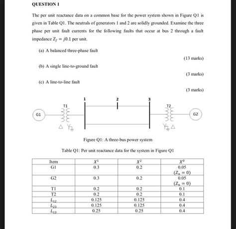 Solved The Per Unit Reactance Data On A Common Base For The Chegg Com