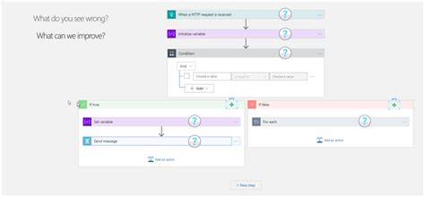 Power Automate Best Practices Actions Naming Convention