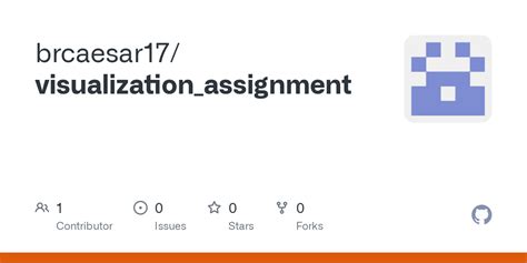 GitHub Brcaesar Visualization Assignment