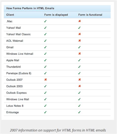 sql server sending html form controls in email through sqlserver