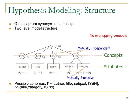 Ppt Statistical Schema Matching Across Web Query Interfaces
