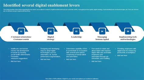 Framework For Digital Transformation And Modernization Identified