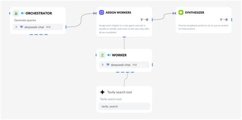 Workflows And Agents Xpert Ai