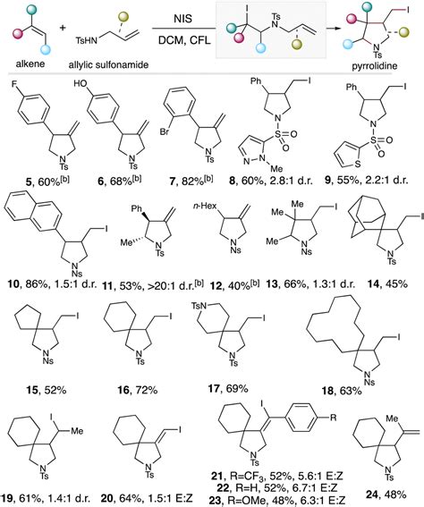 Pyrrolidine Lewis Structure
