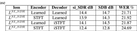 Table From Deep Neural Network Techniques For Monaural Speech Enhancement State Of The Art