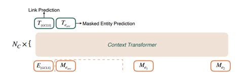 논문 리뷰 Hitter Hierarchical Transformers For Knowledge Graph