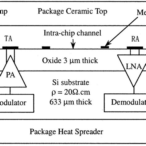 A Coherent Bpsk Intra Chip Wireless Interconnect System Download Scientific Diagram