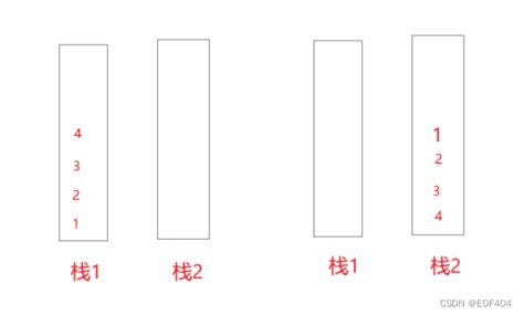 使用栈和队列实现括号匹配与数据结构转换 Csdn博客