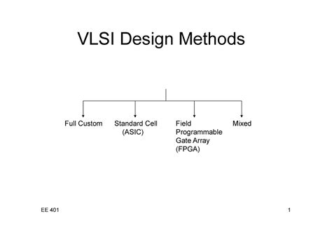 1 Vlsi Design Methods 11 Post Layout Verification Vlsi Design