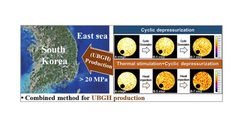 Inclusion Effect Of Thermal Stimulation On The Cyclic Depressurization Process For Gas Hydrate
