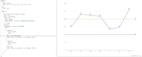 Echarts上下限制展示数据echarts 折线图显示上下限 Csdn博客