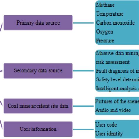 Coal Mine Safety Monitoring System Architecture Download Scientific Diagram