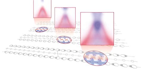 Research Offers Insights Into The Metal To Insulator Transition Without
