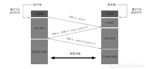 短连接与长连接的区别如何判断是长连接还是短连接 Csdn博客