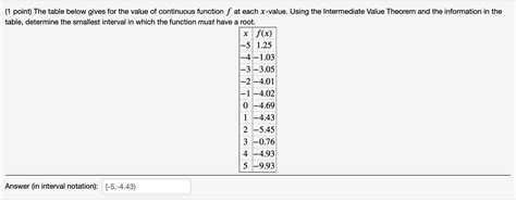 Solved 1 Point The Table Below Gives For The Value Of