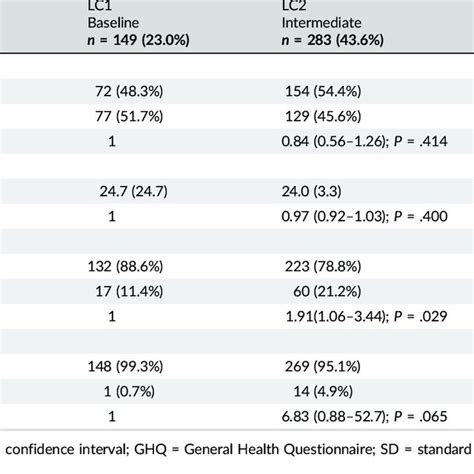 Association Between Latent Classes Of Asi And Predictors Taking Into Download Table