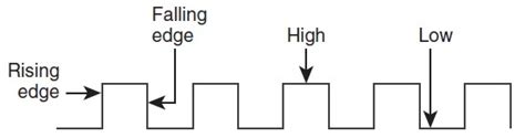 Circuits Lecture Notes Cisc 3310