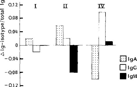 Figure 1 From Antisera And K 88 Antigen Semantic Scholar