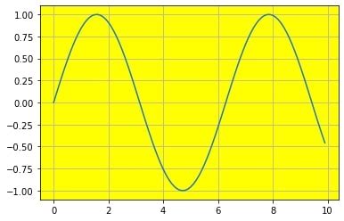 データ可視化の達人にPythonのMatplotlib活用術 メカタナブログ