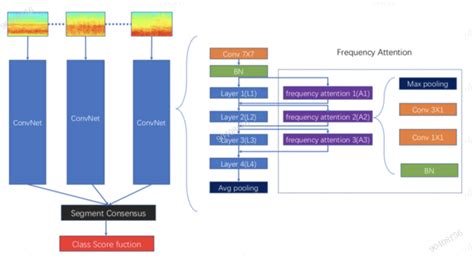 PornNet色情视频内容识别网络 pron视频 CSDN博客