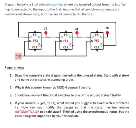 Solved Diagram Below Is A 3 Bit Johnson Counter Where The