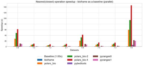 Polars Bio Polars Bio