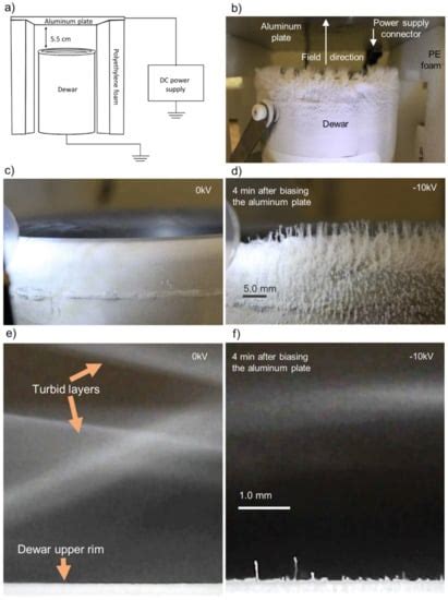 Colloids And Interfaces An Open Access Journal From MDPI