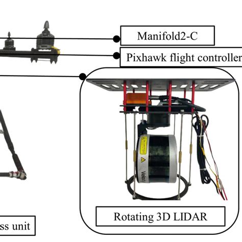 Unmanned Aerial System Imu Inertial Measurement Unit Download
